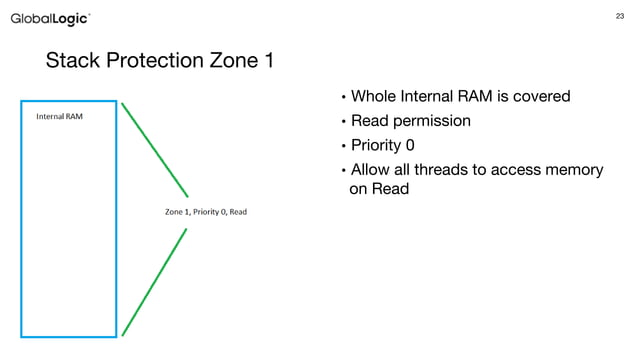Memory protection unit | PPTX