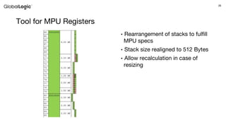 Memory protection unit | PPTX