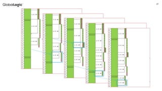 Memory protection unit | PPTX