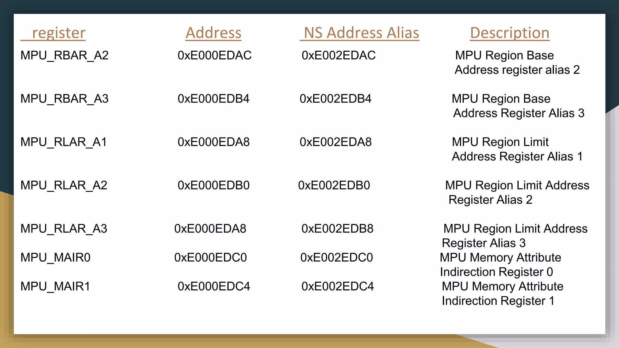 Memory Protection Unit (MPU) (1).pptx