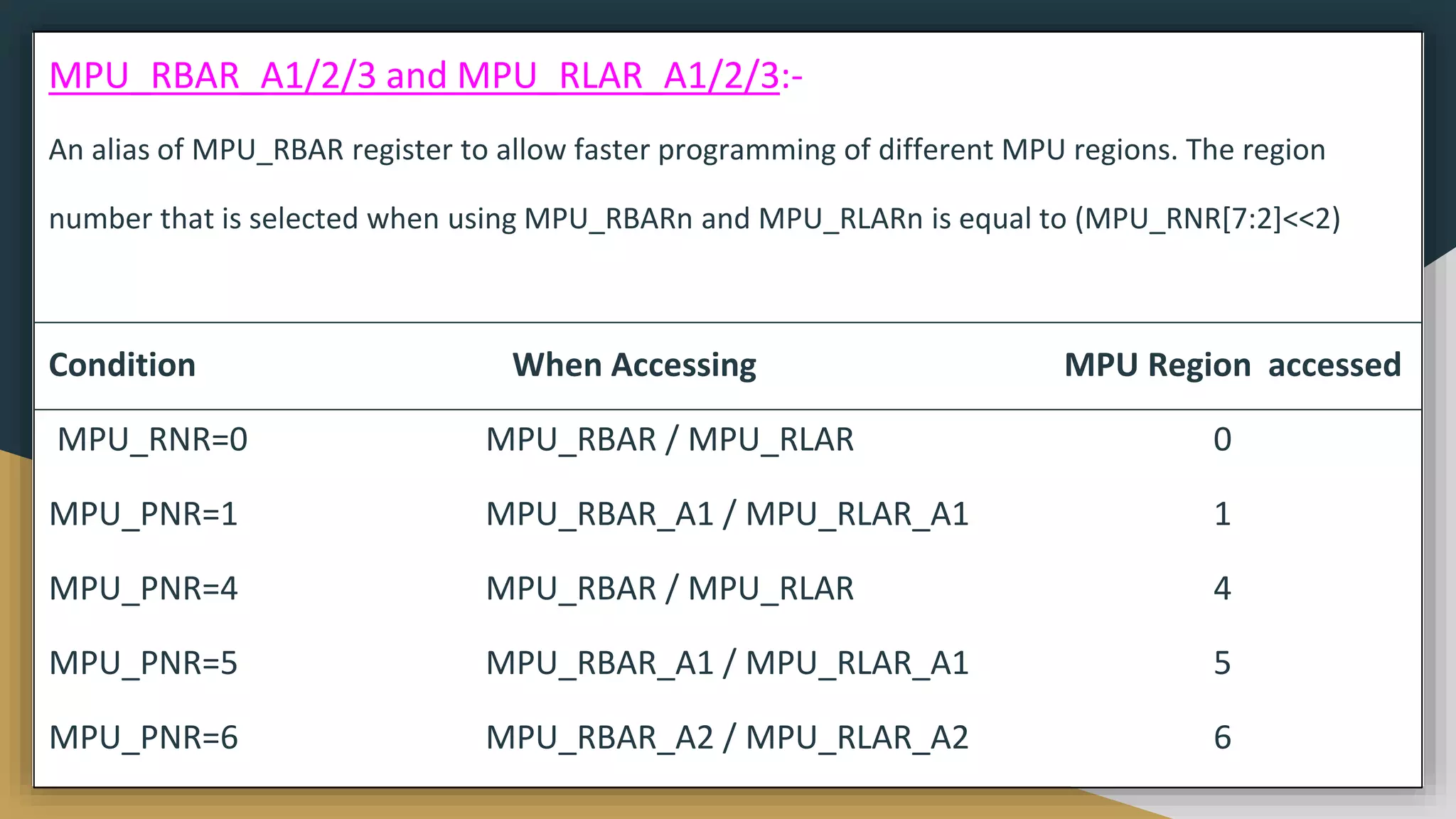 Memory Protection Unit (MPU) (1).pptx
