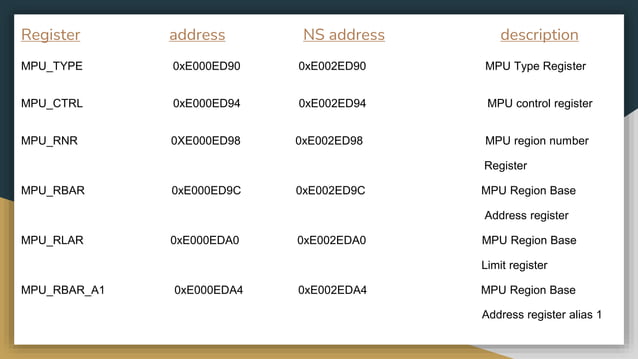 Memory Protection Unit (MPU) (1).pptx