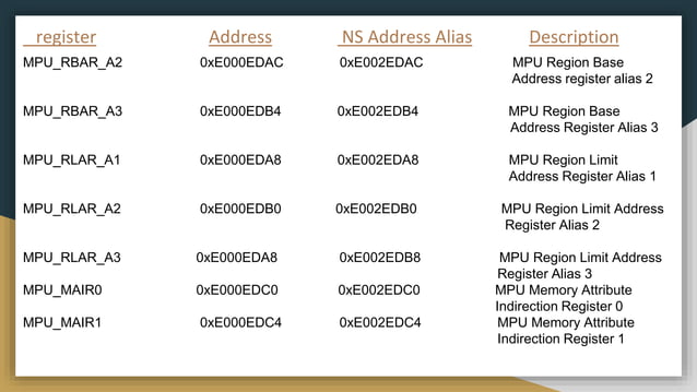 Memory Protection Unit (MPU) (1).pptx