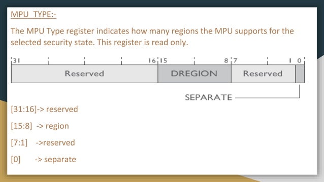 Memory Protection Unit (MPU) (1).pptx