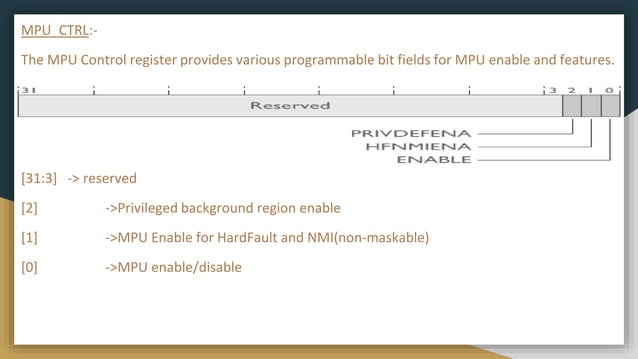 Memory Protection Unit (MPU) (1).pptx