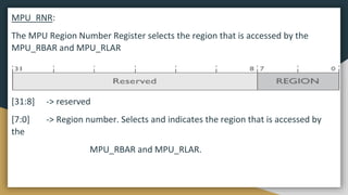 Memory Protection Unit (MPU) (1).pptx