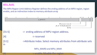 Memory Protection Unit (MPU) (1).pptx