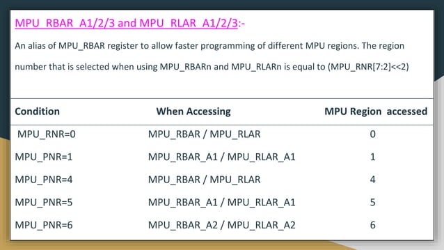 Memory Protection Unit (MPU) (1).pptx