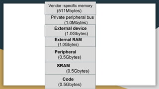 Memory Protection Unit (MPU) (1).pptx