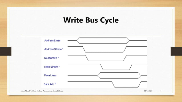 Memory read and write | PPTX