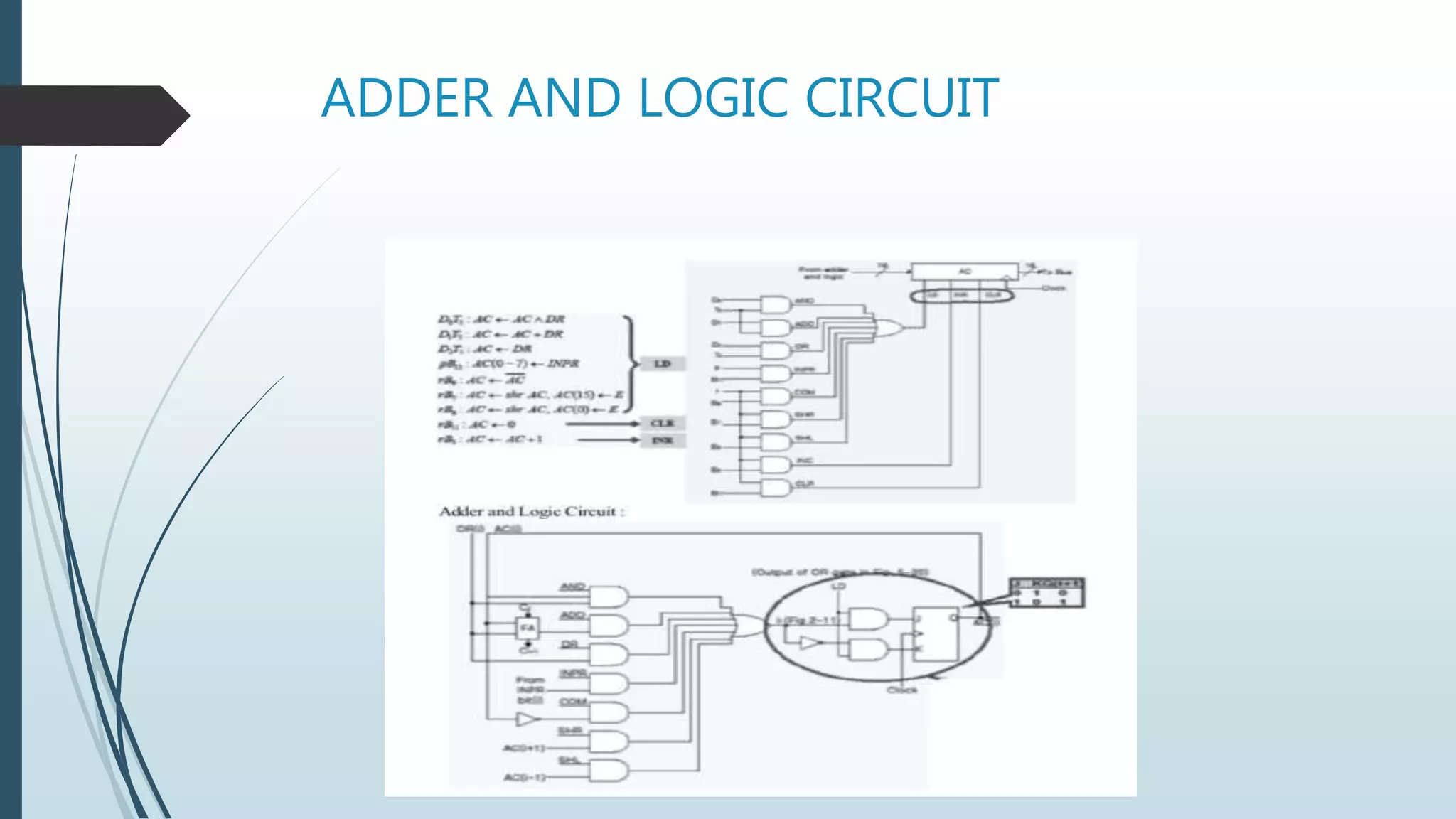 Basic Computer Organisation And Design | PPTX