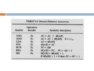 Memory reference | PPTX | Programming Languages | Computing