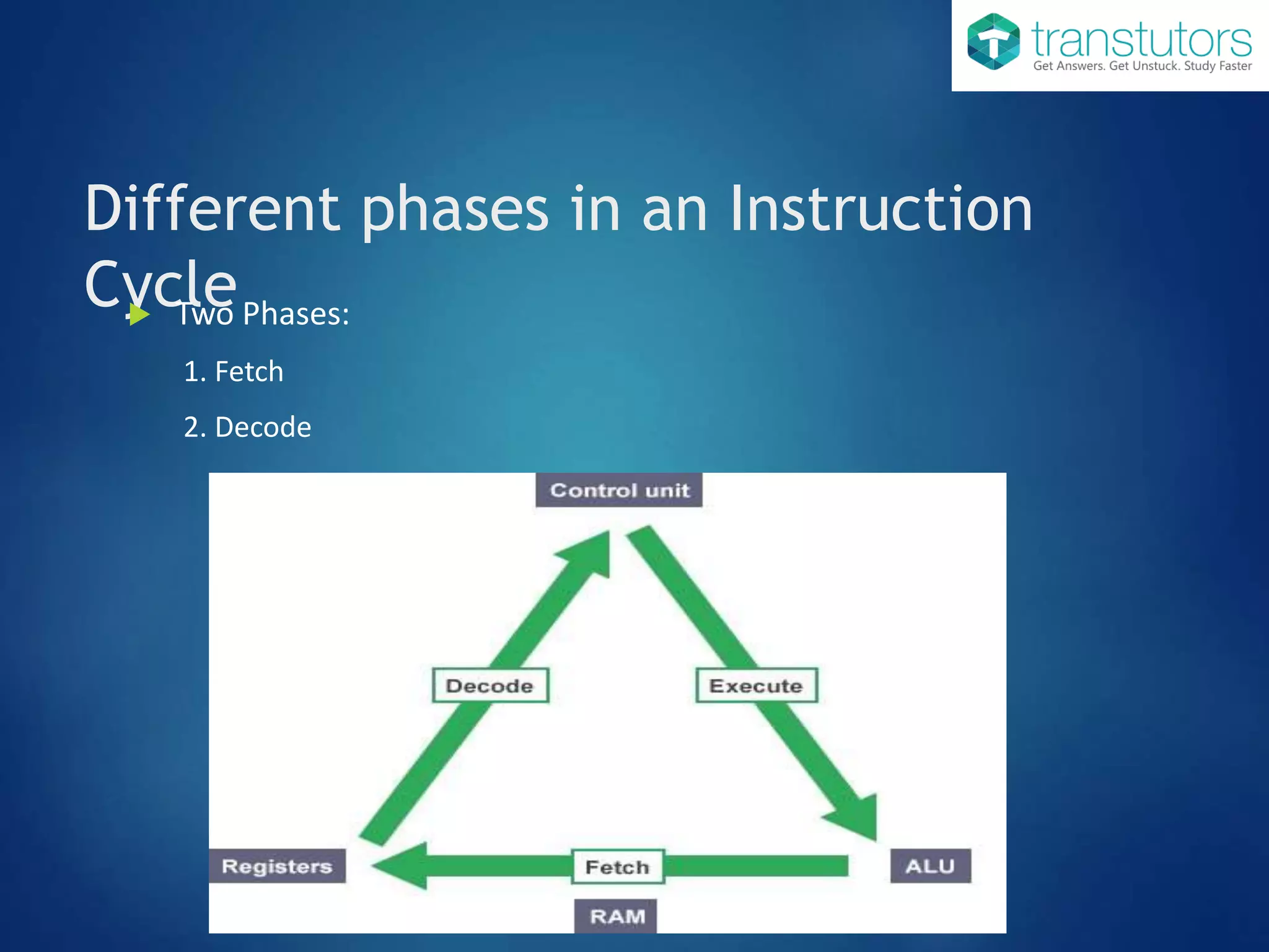 Memory Reference Instructions | Computer Science | PPT