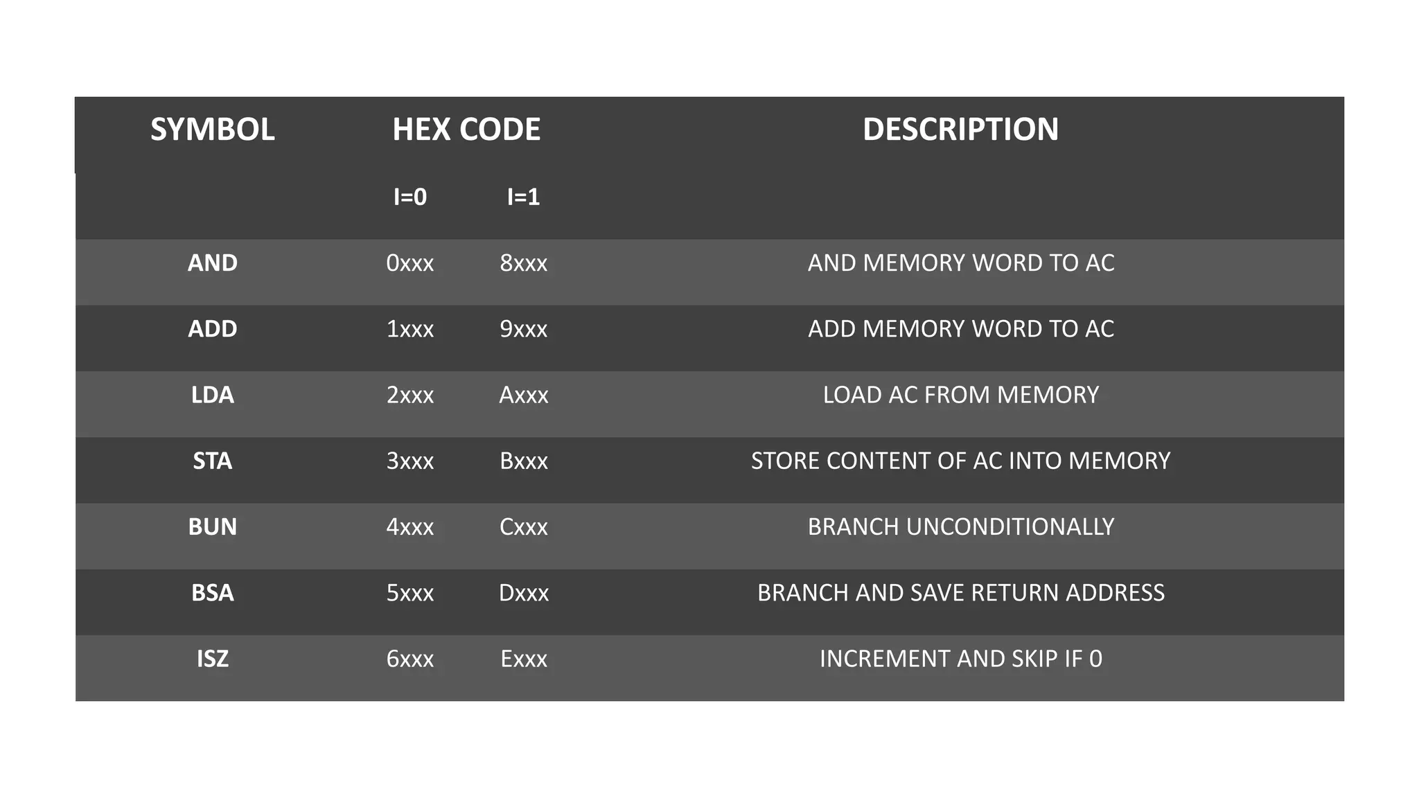 Memory Reference Instructions | PPTX