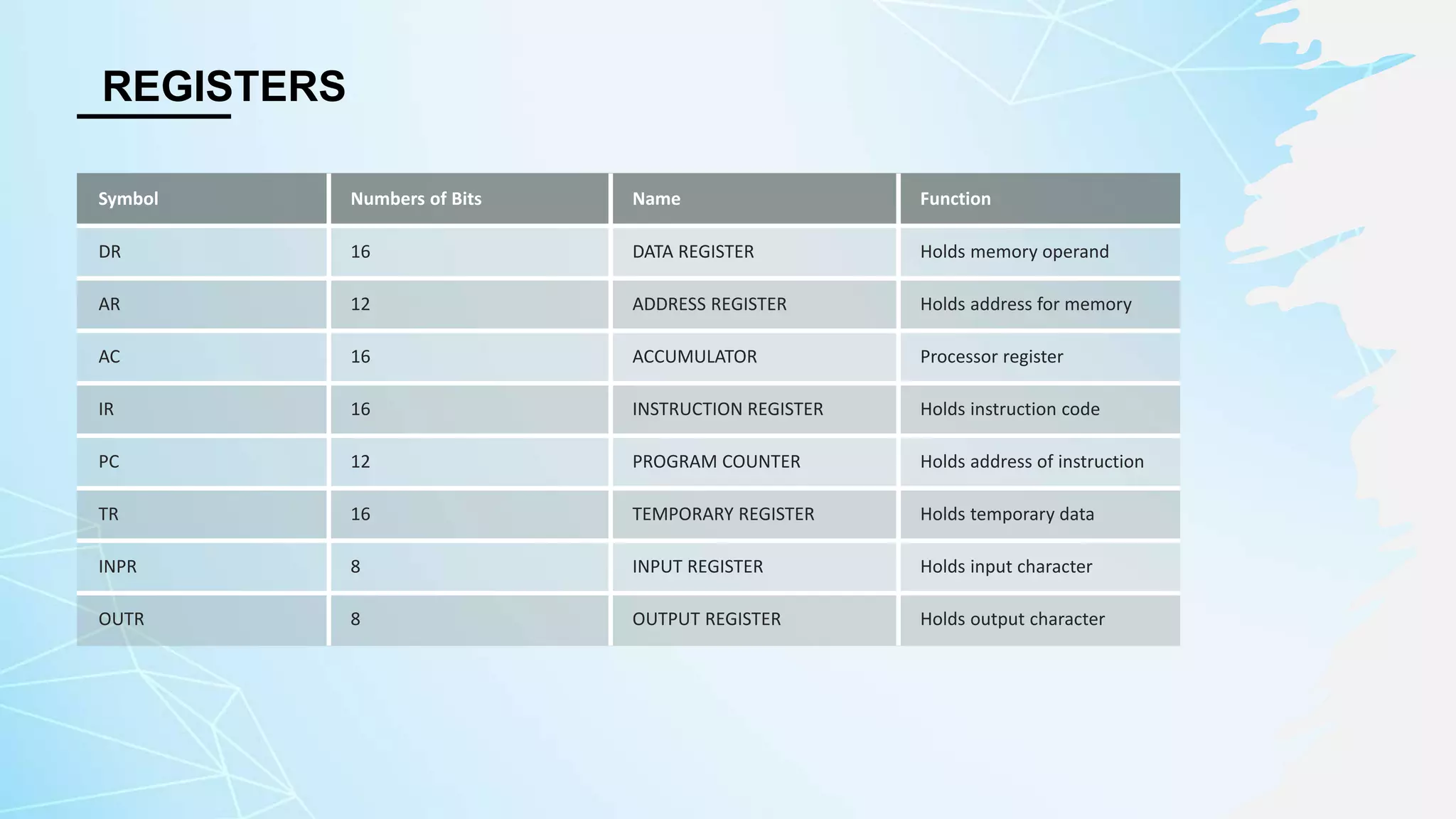 Memory Reference Instructions | PPTX