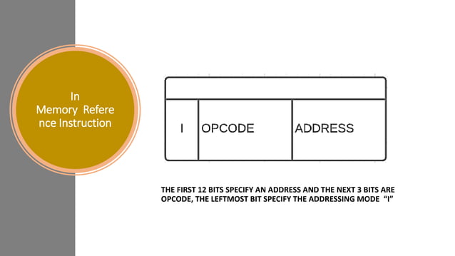 Memory Reference Instructions | PPTX | Operating Systems | Computer Software and Applications