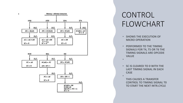 Memory Reference Instructions | PPTX | Operating Systems | Computer Software and Applications