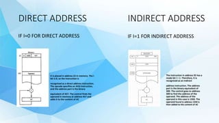 Memory Reference Instructions | PPTX