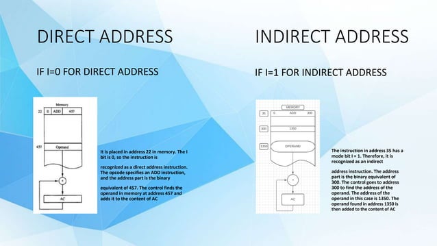 Memory Reference Instructions | PPTX | Operating Systems | Computer Software and Applications