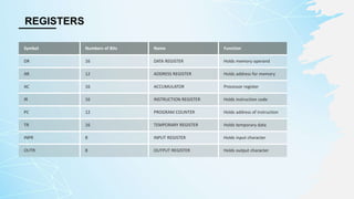 Memory Reference Instructions | Ppt