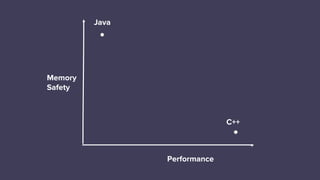 Memory safety in rust | PPTX