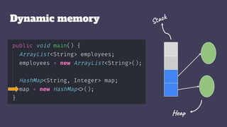 Memory safety in rust | PPT