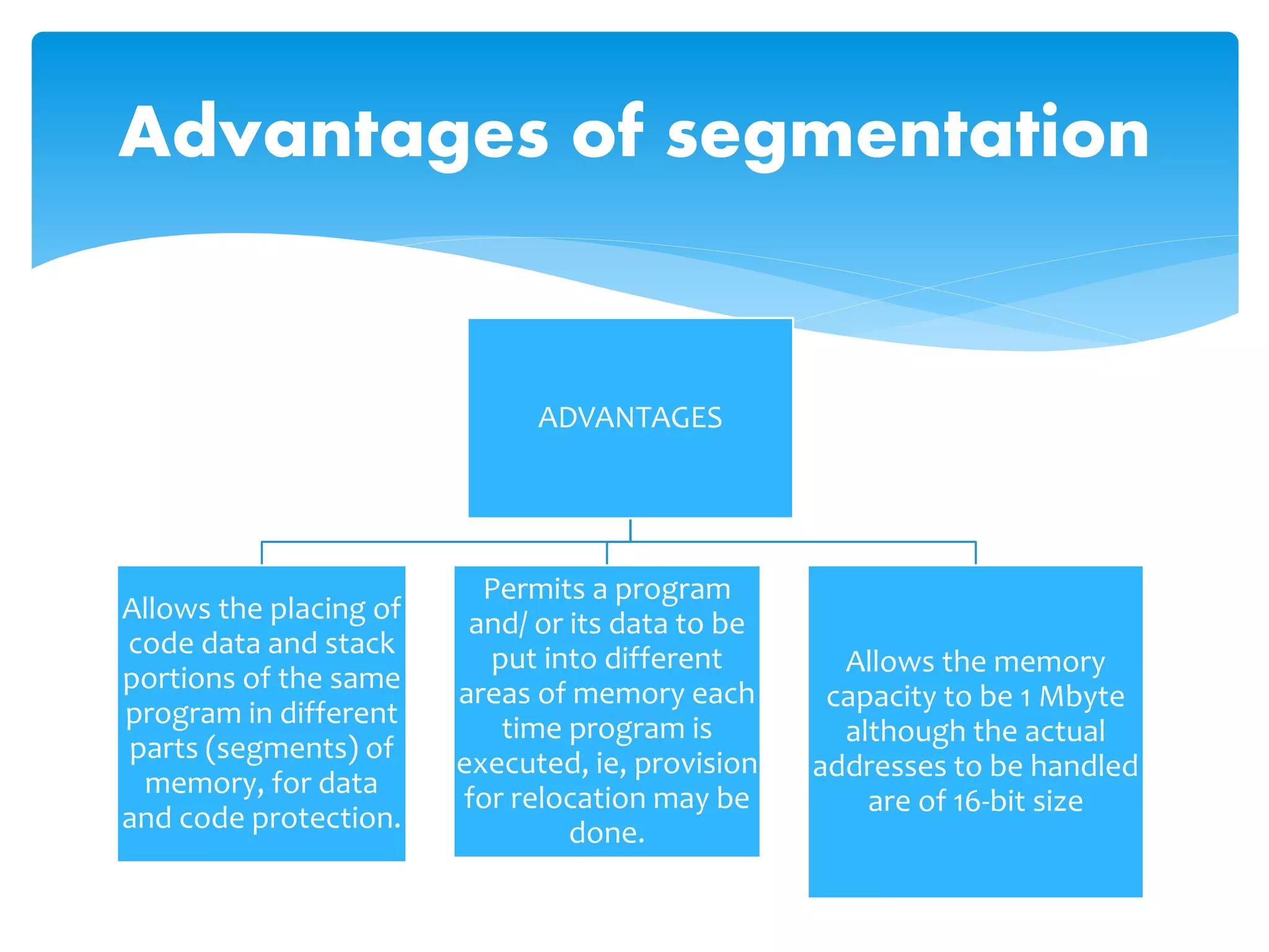 Memory sementation sem | PPTX