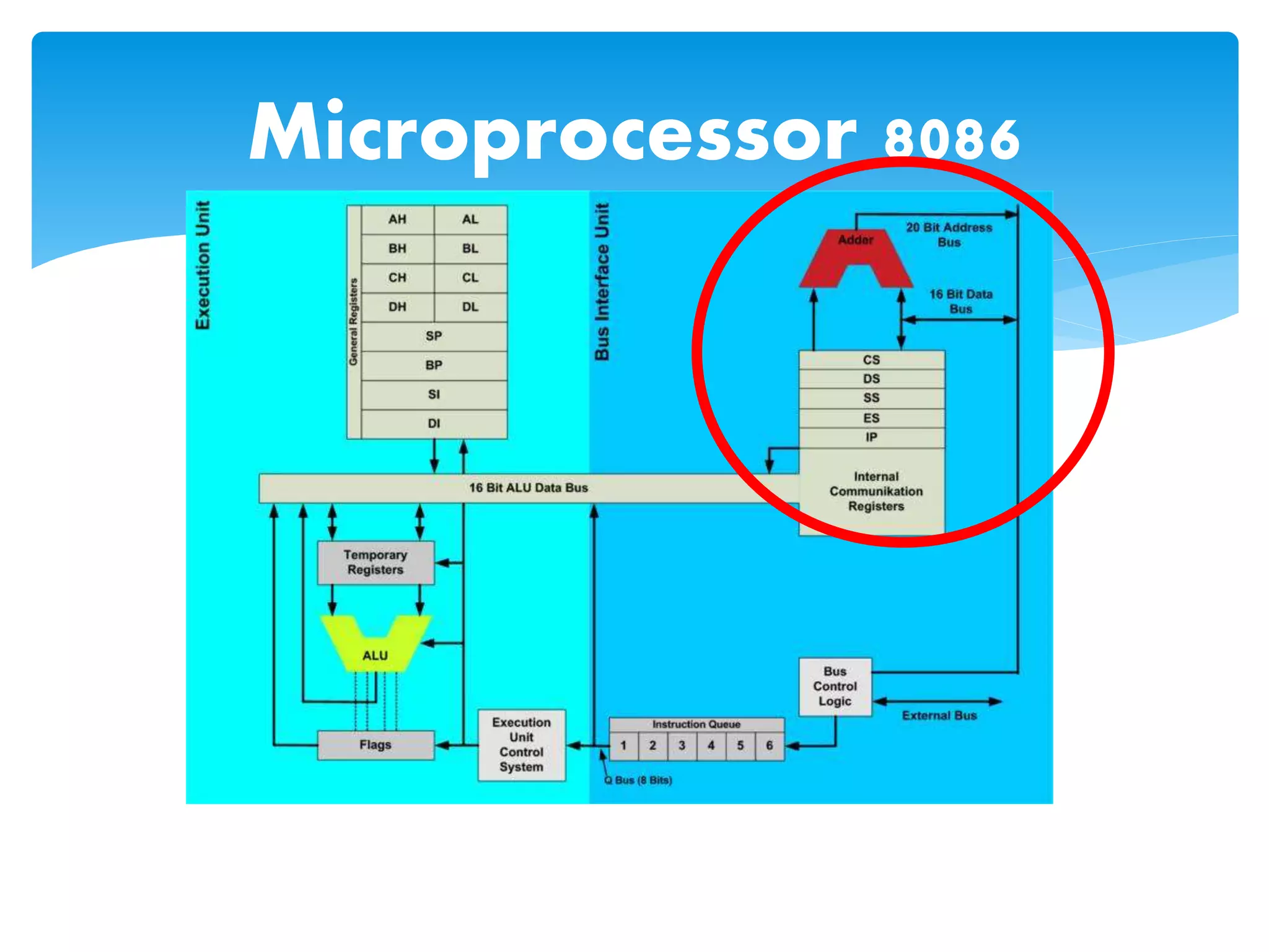 Memory sementation sem | PPTX