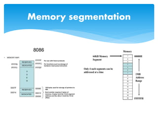 Memory sementation sem | PPT