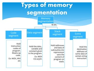 Memory sementation sem | PPT