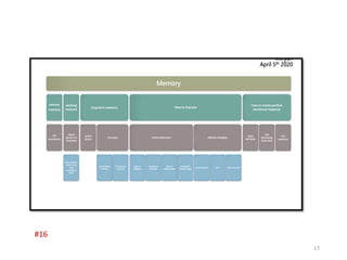 CONCEPTUAL FRAMEWORK: SEQUENCE / PROCESS | PPT