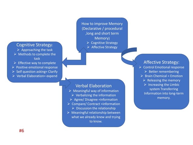 CONCEPTUAL FRAMEWORK: SEQUENCE / PROCESS | PPT