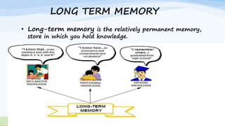 Memory slide | PPT