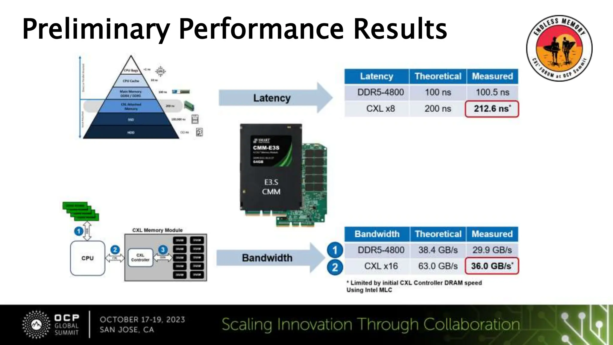 SMART Modular: Memory Solutions with CXL | PPT