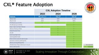 SMART Modular: Memory Solutions with CXL | PPT