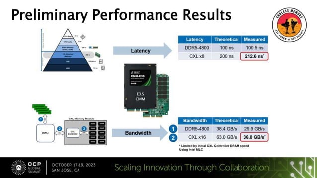 SMART Modular: Memory Solutions with CXL | PPT