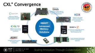 SMART Modular: Memory Solutions with CXL | PPT