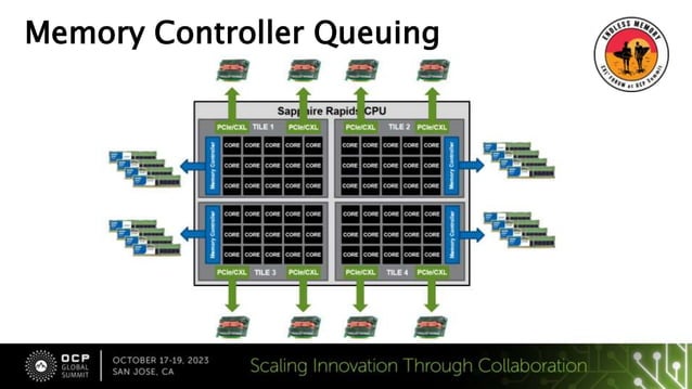 SMART Modular: Memory Solutions with CXL | PPT