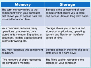 Memory & storage devices | PPTX