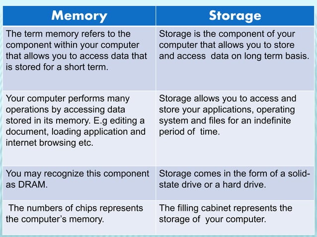 Memory & storage devices | PPTX | Data Storage and Warehousing | Computing