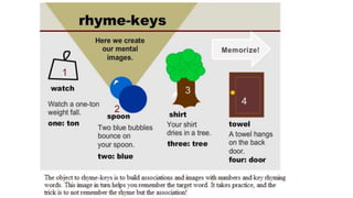 Memory strategies | PPT