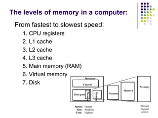 Memory System | PPT