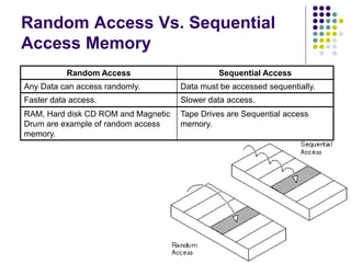 Memory System | PPTX