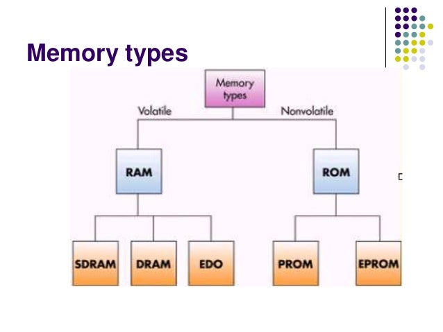 Memory System