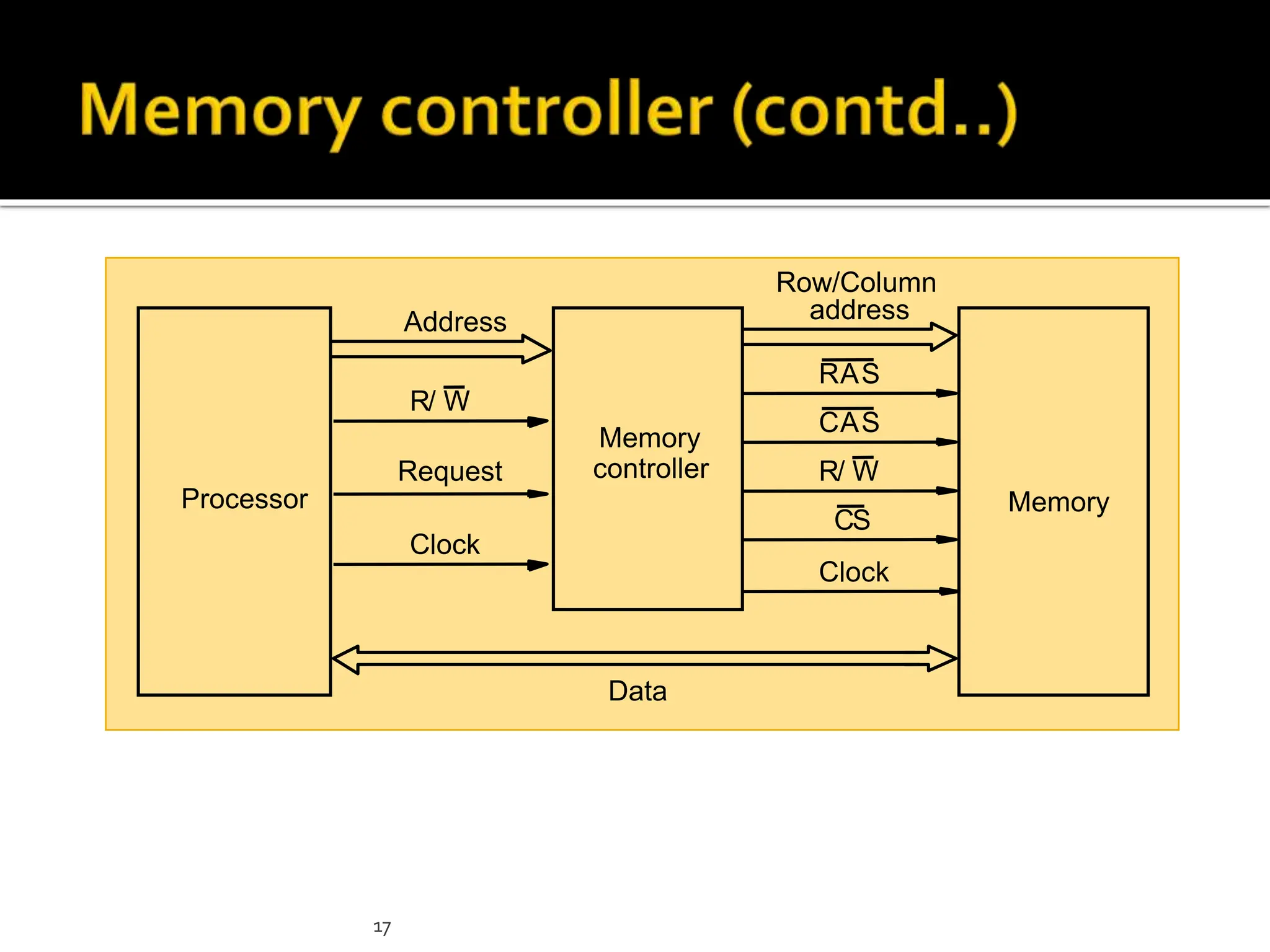 memory systems-module 3 presentation ppt | PPT