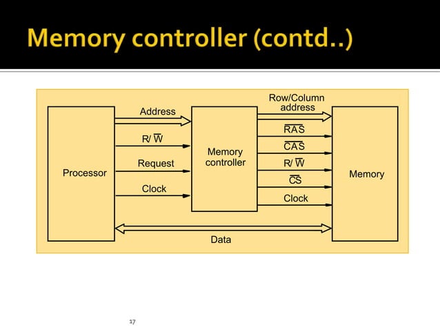 memory systems-module 3 presentation ppt | PPT