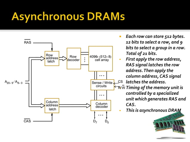 Memory Systems Module 3 Presentation Ppt Ppt 