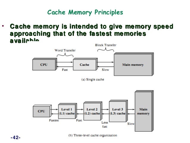 Memory systems n