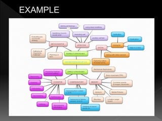 3 Memory Techniques for Oxford's LLS Categorization | PPT