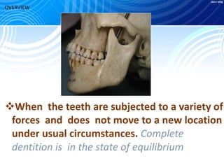 Memory Titanol Spring for Uprighting of Molar.pptx